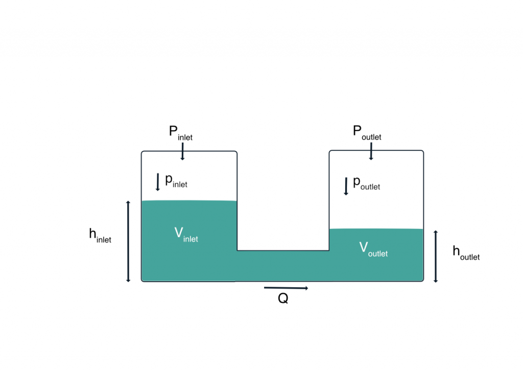 Pressure-driven Flow Control in Microfluidics - Biophysical Tools - Expert in Microfluidic Flow ...