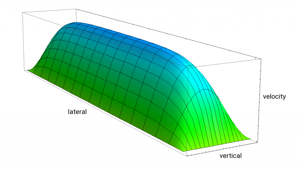 Flow Rates and Profiles in Microchannels – Biophysical Tools – Expert ...